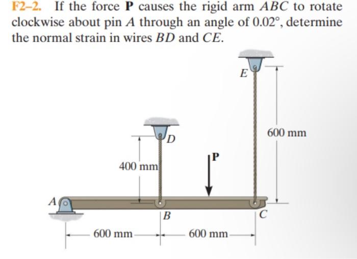 F2-2. If the force P causes the rigid arm ABC to | Chegg.com