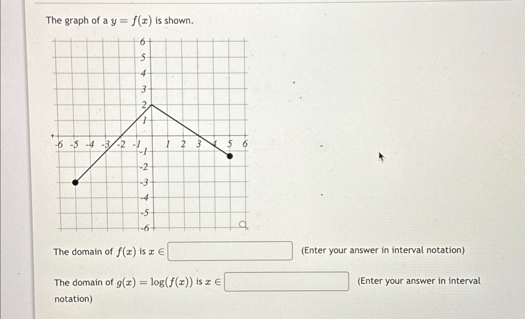 Solved The graph of a y=f(x) ﻿is shown.The domain of f(x) | Chegg.com