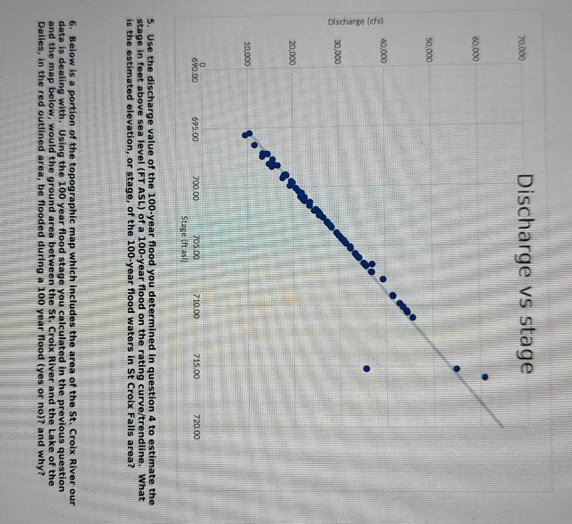 5. Use the discharge value of the 100 -year flood you | Chegg.com