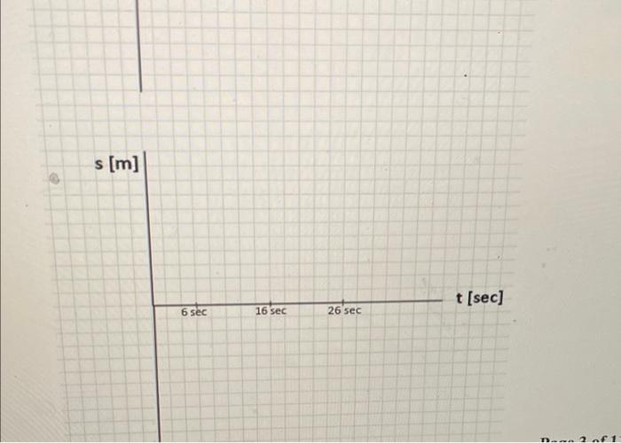 Solved Construct the s-t and a-t graphs for the motion. When | Chegg.com
