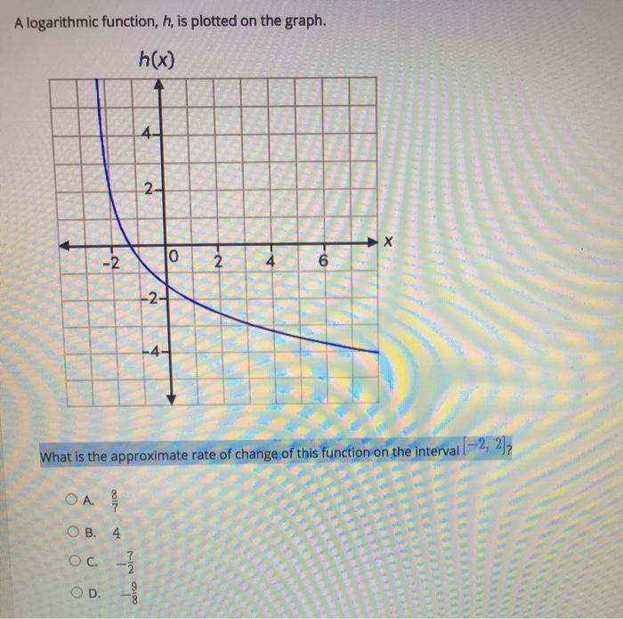 Solved A logarithmic function, h, is plotted on the graph. | Chegg.com