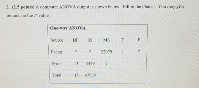 Solved 2. (2.5 points) A computer ANOVA output is shown | Chegg.com