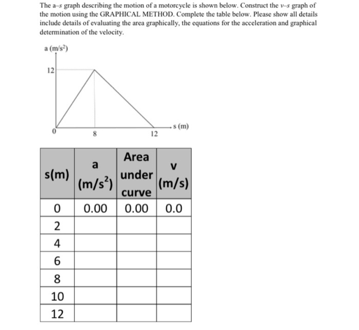 Solved The a-s graph describing the motion of a motorcycle | Chegg.com