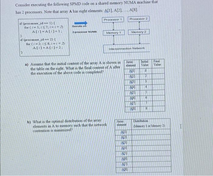 Solved Consider executing the following SPMD code on a | Chegg.com