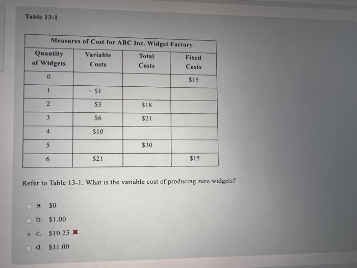 Solved Table 13-1 Refer to Table 13-1. What is the variable | Chegg.com