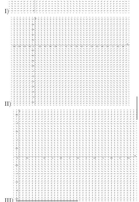 Solved 6. Examine the three slope fields below for -f(x,y). | Chegg.com