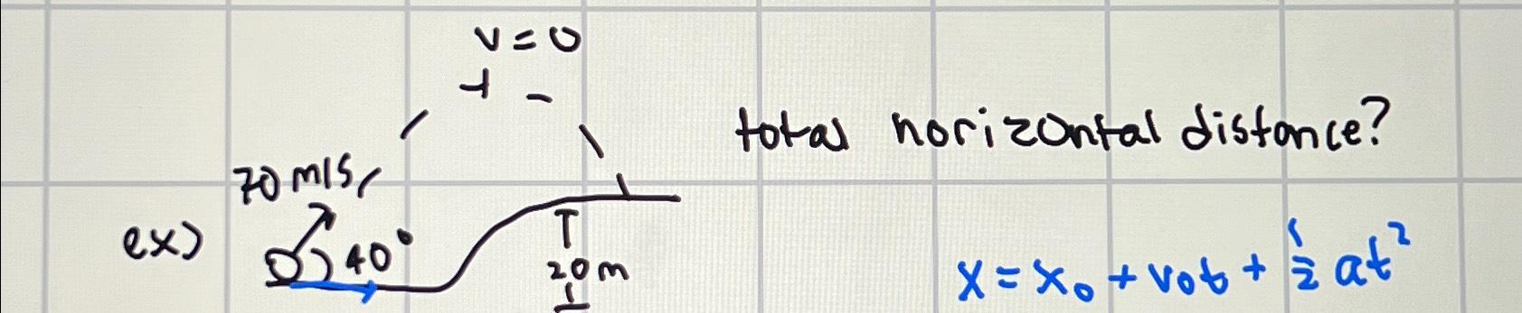 Solved total Horizontal distance?x=x0+v0t+12at2 | Chegg.com
