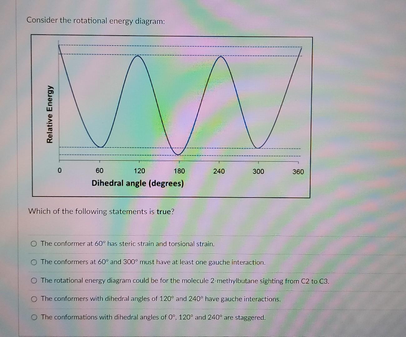 Solved Consider the rotational energy diagram: Relative | Chegg.com