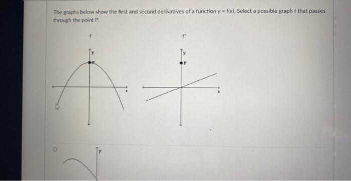 Solved The graphs below show the first and second | Chegg.com