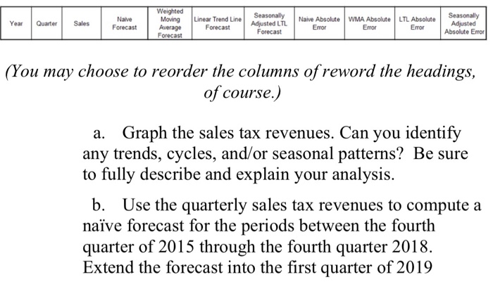 NOTE 1: In creating spreadsheets, you are to apply | Chegg.com