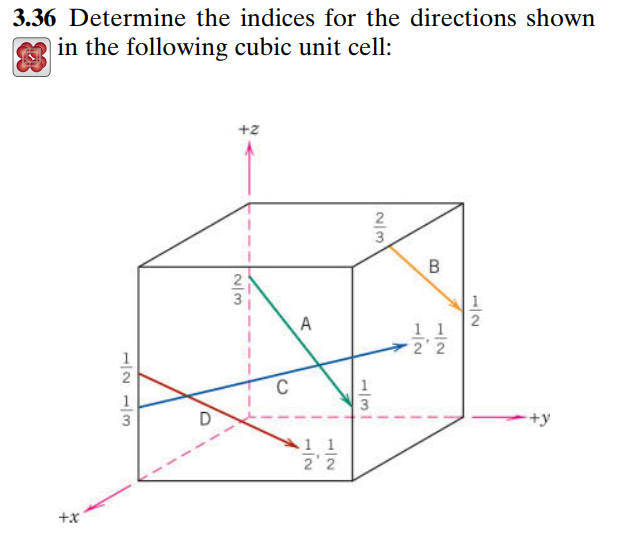 Solved 3.36 ﻿Determine the indices for the directions | Chegg.com