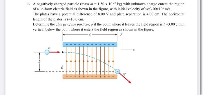 Solved A negatively charged particle (mass m=1.50×10−28 kg ) | Chegg.com