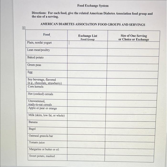 Solved Food Exchange System Directions: For each food, give | Chegg.com
