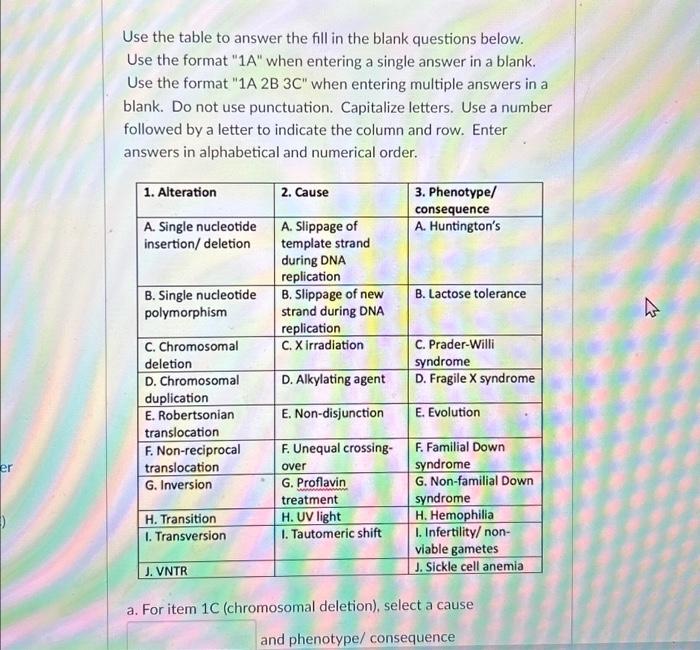 Solved Use the table to answer the fill in the blank | Chegg.com