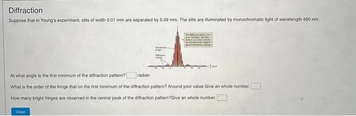 Solved At what angle is the first minimum of the ditraction | Chegg.com