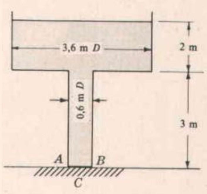 In relation to the tank in the figure, determine: | Chegg.com