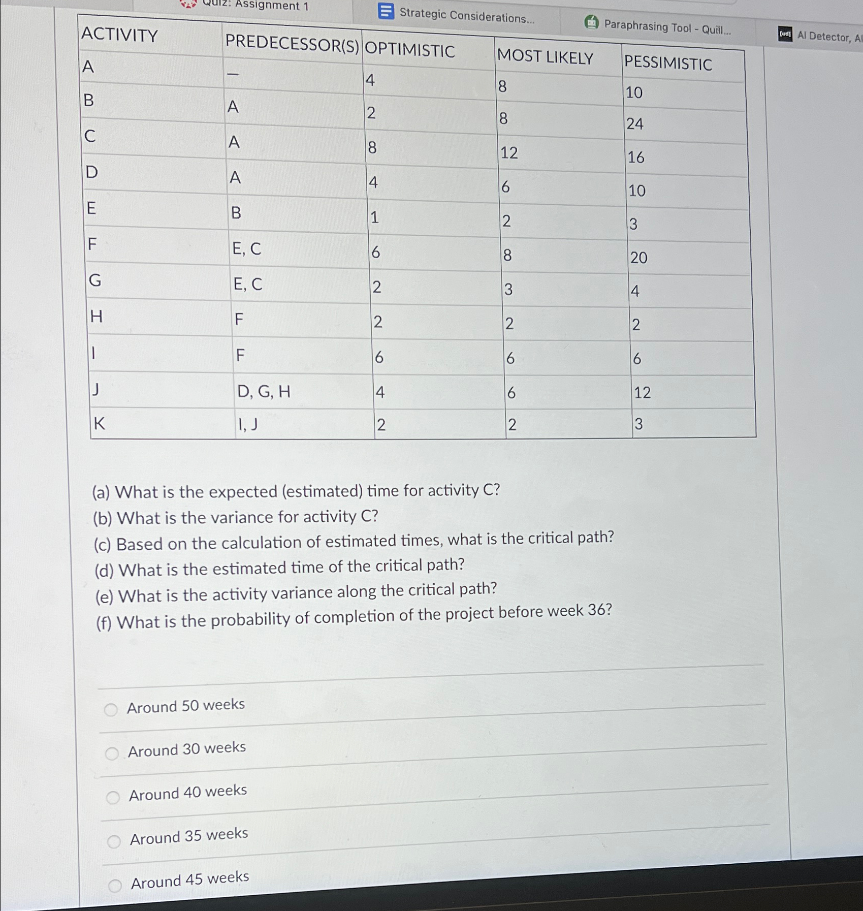 Solved \table[[ACTIVITY,PREDECESSOR(S),OPTIMISTIC,MOST | Chegg.com