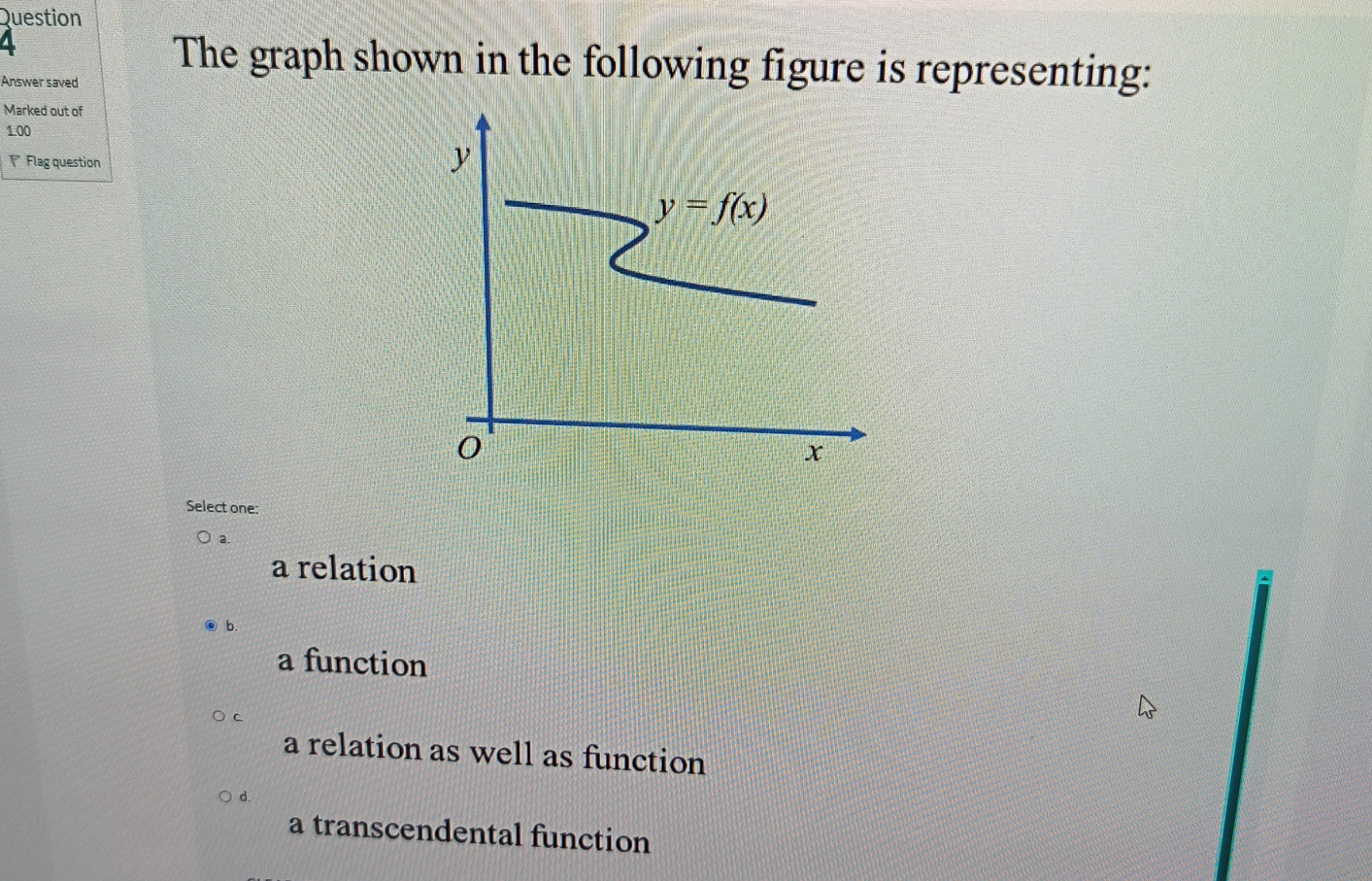 Solved The graph shown in the following figure is | Chegg.com