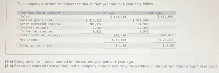 Solved The company's income statements for the current | Chegg.com