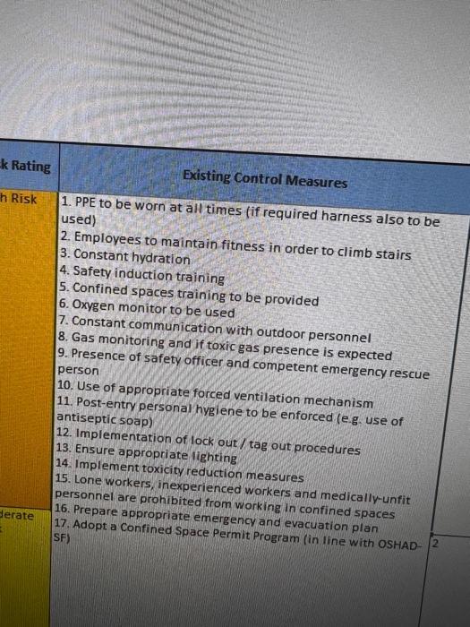Solved Existing Control Measures 1. Constant hydration 2. | Chegg.com
