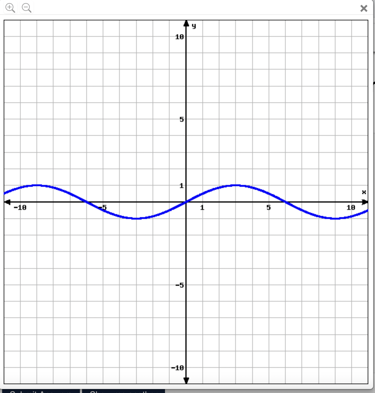 Solved Determine the formula for sine function graphed | Chegg.com