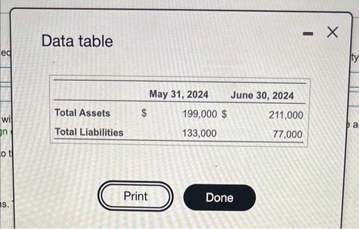 Solved Alan Wood Cabinets' balance sheet data at May 31, | Chegg.com
