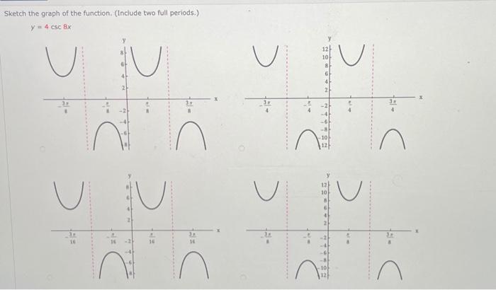 Solved Sketch the graph of the function. (Include two full | Chegg.com