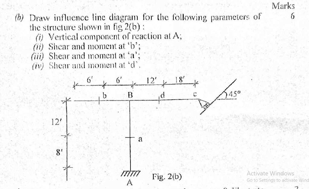 Solved (b) Draw influence line diagram for the following | Chegg.com