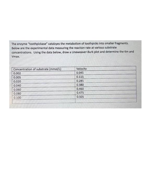 Solved The enzyme "toothpickase" catalzyes the metabolism of | Chegg.com