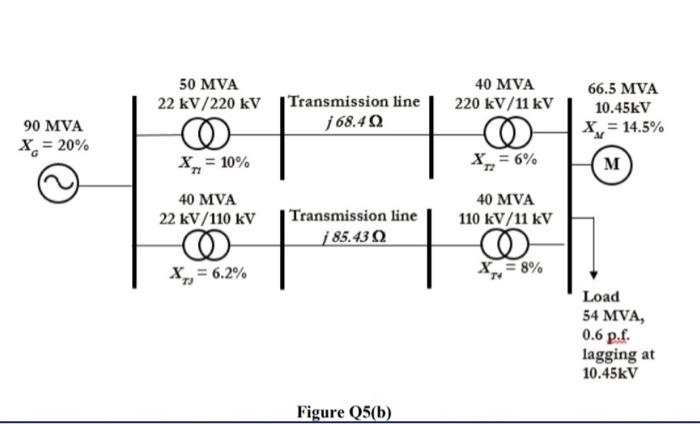 Solved 05 (a) Per unit (pu) is commonly used for the | Chegg.com