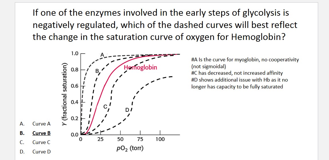 Does a steeper graph mean increase or decrease? | Chegg.com