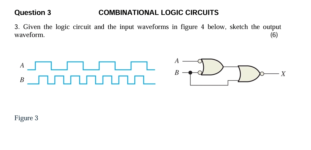 Solved Question 3COMBINATIONAL LOGIC CIRCUITSGiven the logic | Chegg.com