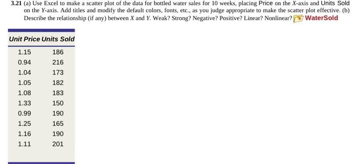 3.21 (a) Use Excel to make a scatter plot of the data | Chegg.com