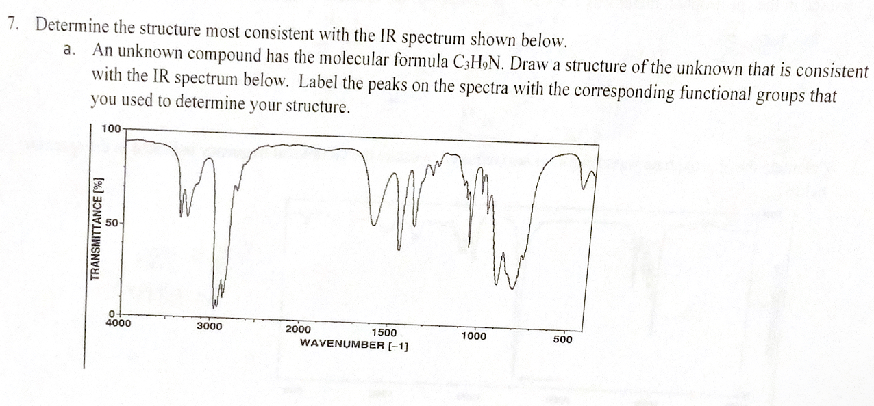Solved Determine the structure most consistent with the IR | Chegg.com