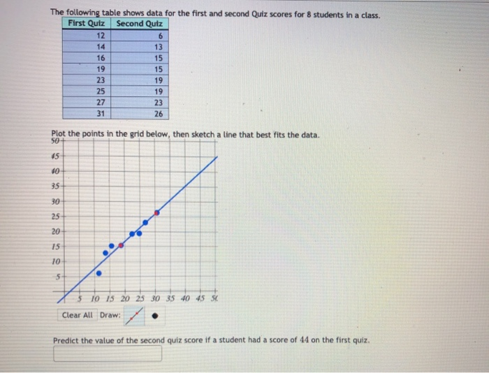 Solved The following table shows data for the first and | Chegg.com