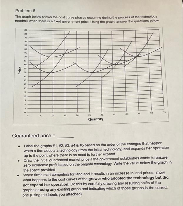 Solved Problem 5 The graph below shows the cost curve phases | Chegg.com