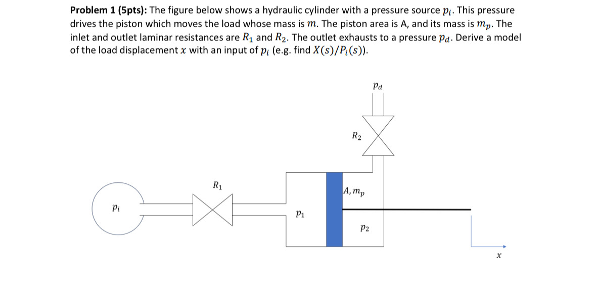 Solved Problem 1 (5pts): The figure below shows a hydraulic | Chegg.com