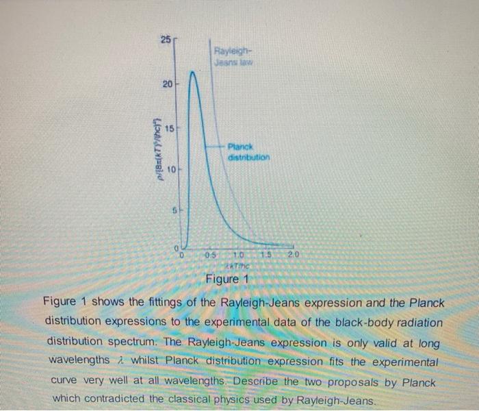Solved 25 Rayleigh Jeans low 20 paz(KTPC)"} Planck | Chegg.com