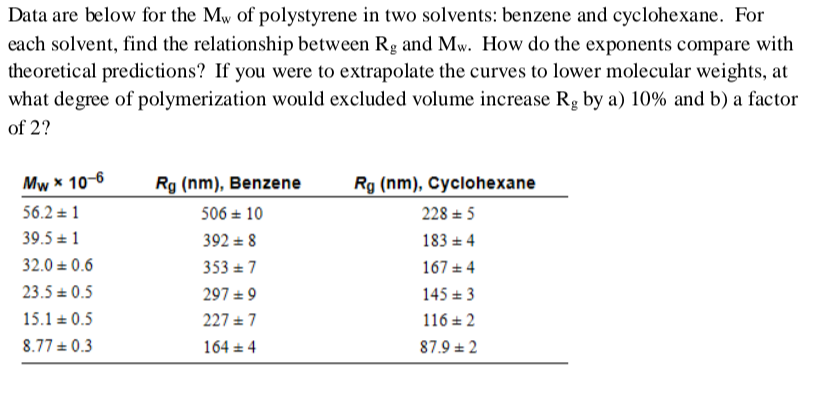 Solved Data are below for the Mw of polystyrene in two | Chegg.com