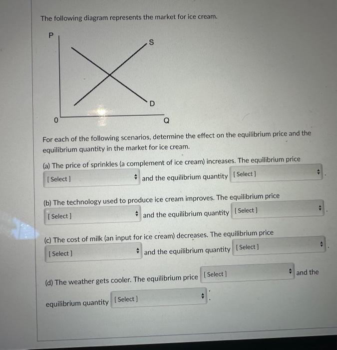 Solved The following diagram represents the market for ice | Chegg.com