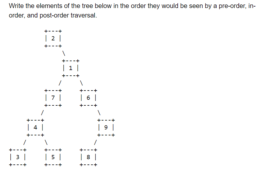 Solved Please help Write the elements of the tree below in | Chegg.com