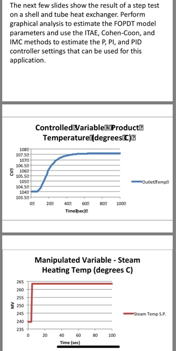 The next few slides show the result of a step test on | Chegg.com
