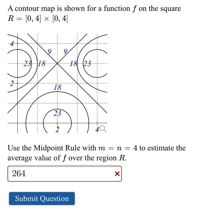 Solved A contour map is shown for a function f on the square | Chegg.com