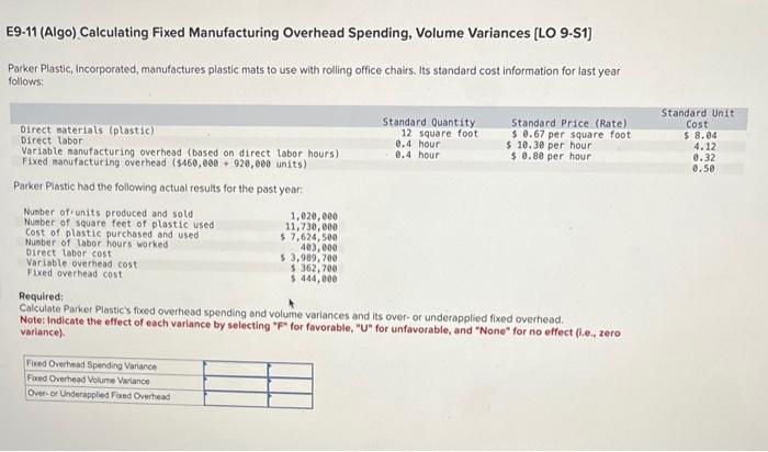 Solved E9-11 (Algo) Calculating Fixed Manufacturing Overhead | Chegg.com