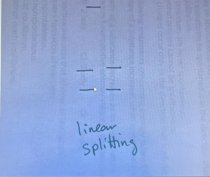 linear splittingThe crystal field splitting energy | Chegg.com