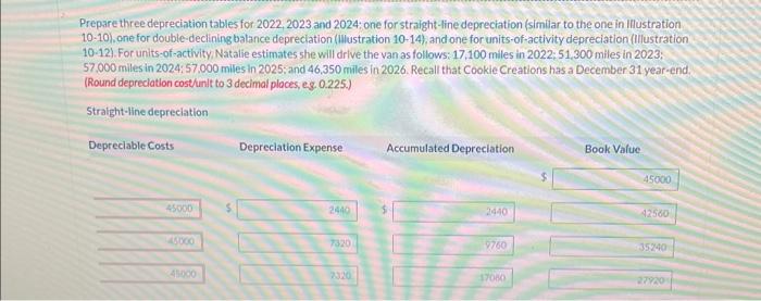 Solved Prepare three depreciation tables for 2022,2023 and | Chegg.com
