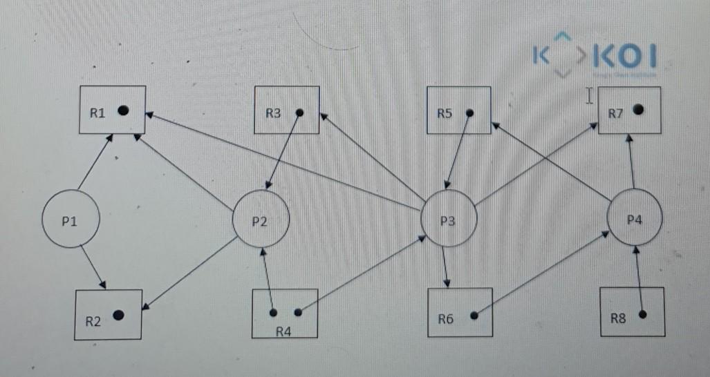 Solved 2- Consider the directed resource graph shown below | Chegg.com