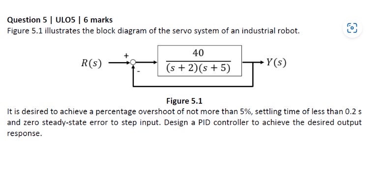 Solved Question 5 | ﻿ULO5 | 6 ﻿marksFigure 5.1 ﻿illustrates | Chegg.com