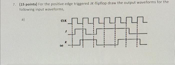 Solved (15 points) For the positive edge triggered | Chegg.com