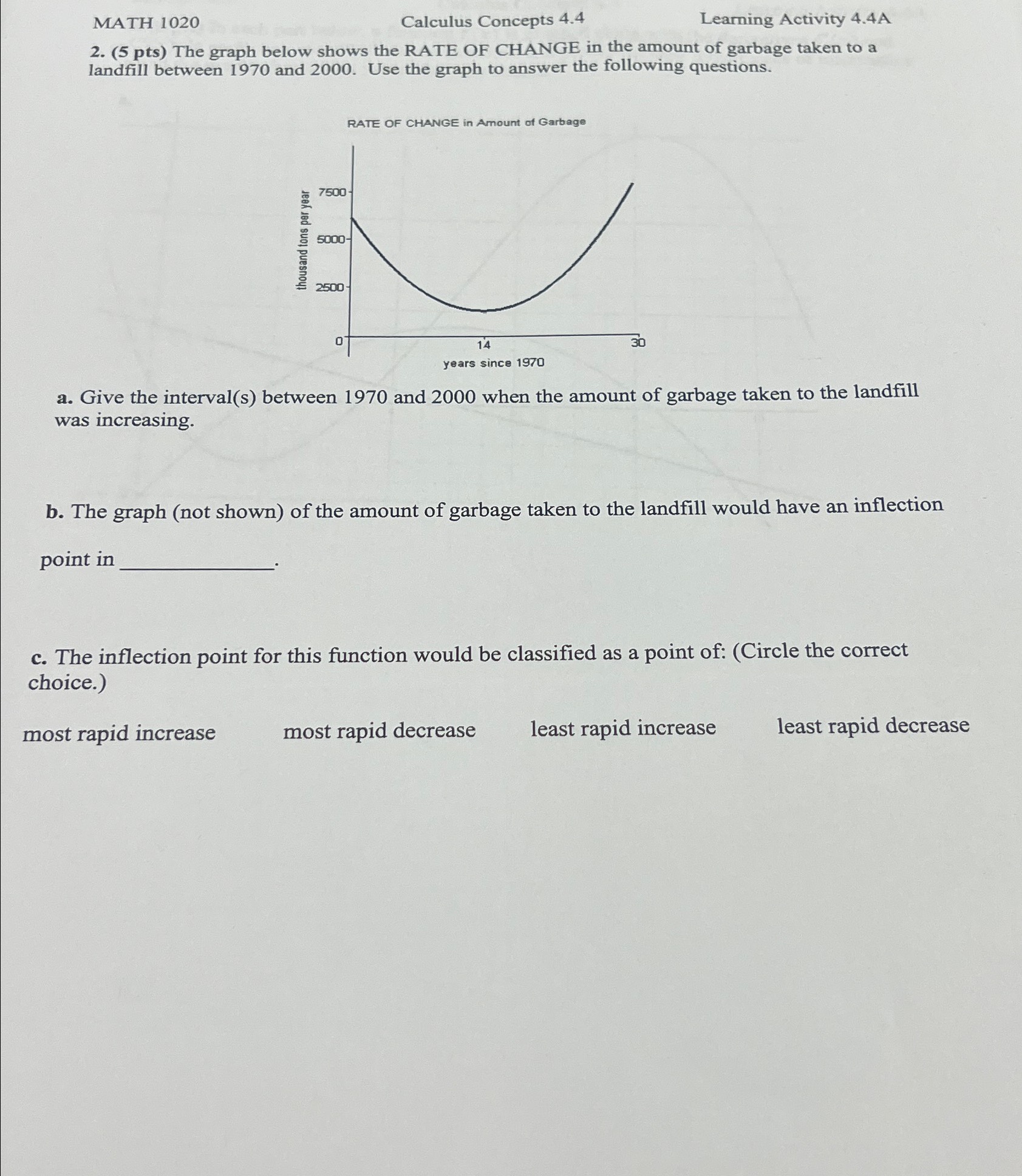 Solved 2. (5 ﻿pts) ﻿The graph below shows the RATE OF CHANGE | Chegg.com